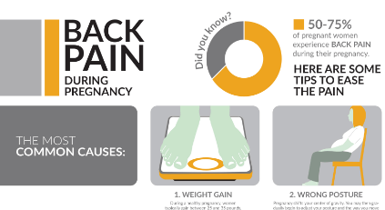 Infographic: Causes & Treatments of Back Pain During Pregnancy