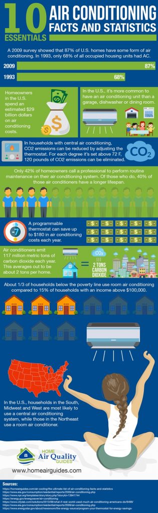 [Infographic] Keeping Safe with Quality Air Conditioning